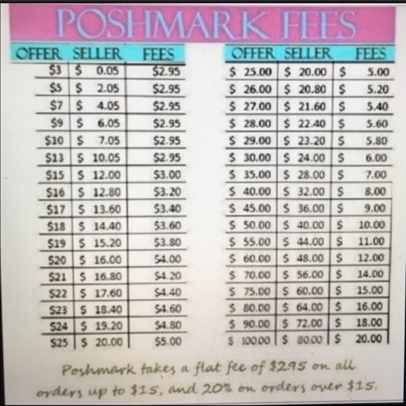 Other | How Poshmark Works 4 Buyers | Poshmark